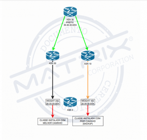 BGP ATTRIBUTES: Saiba o que é um atributo BGP - MatrixGo